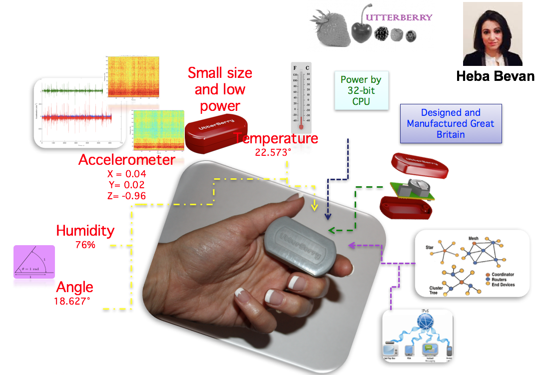 Data, sensing and smart cities