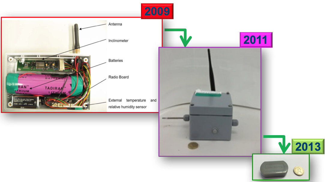 Data, sensing and smart cities