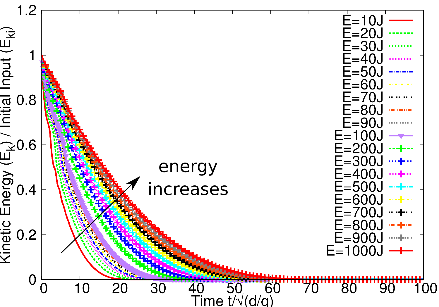 Modelling transient dynamics of granular slopes